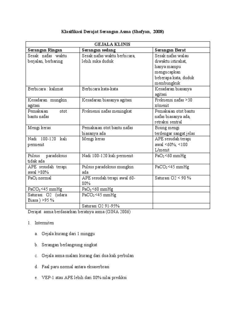Klasifikasi Derajat Serangan Asma | PDF