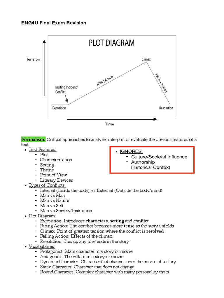 ENG4U Final Exam Revision: Tension | PDF | Narration | Gender