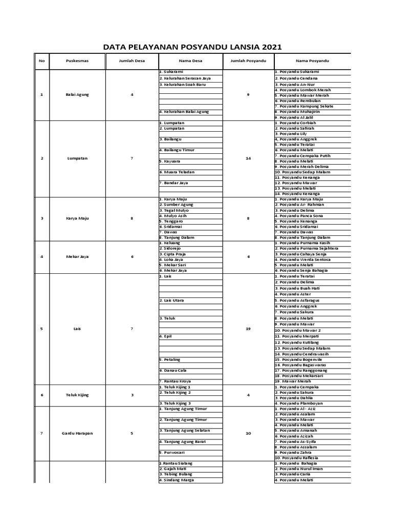 Data Posyandu - PKM 2021 PKK | PDF