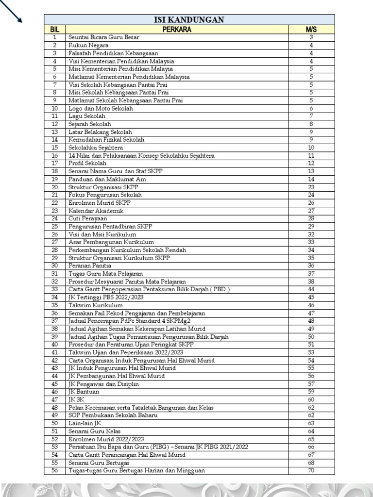 Buku Perancangan SKPP 2022 - Gabungan Terkini | PDF