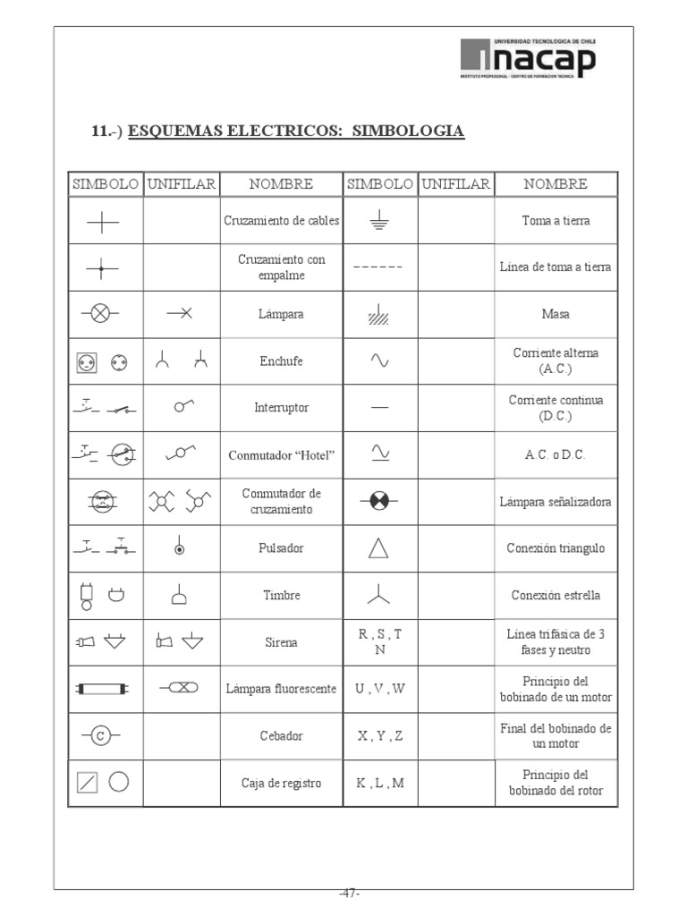 Simbología Eléctrica Básica IEC | PDF