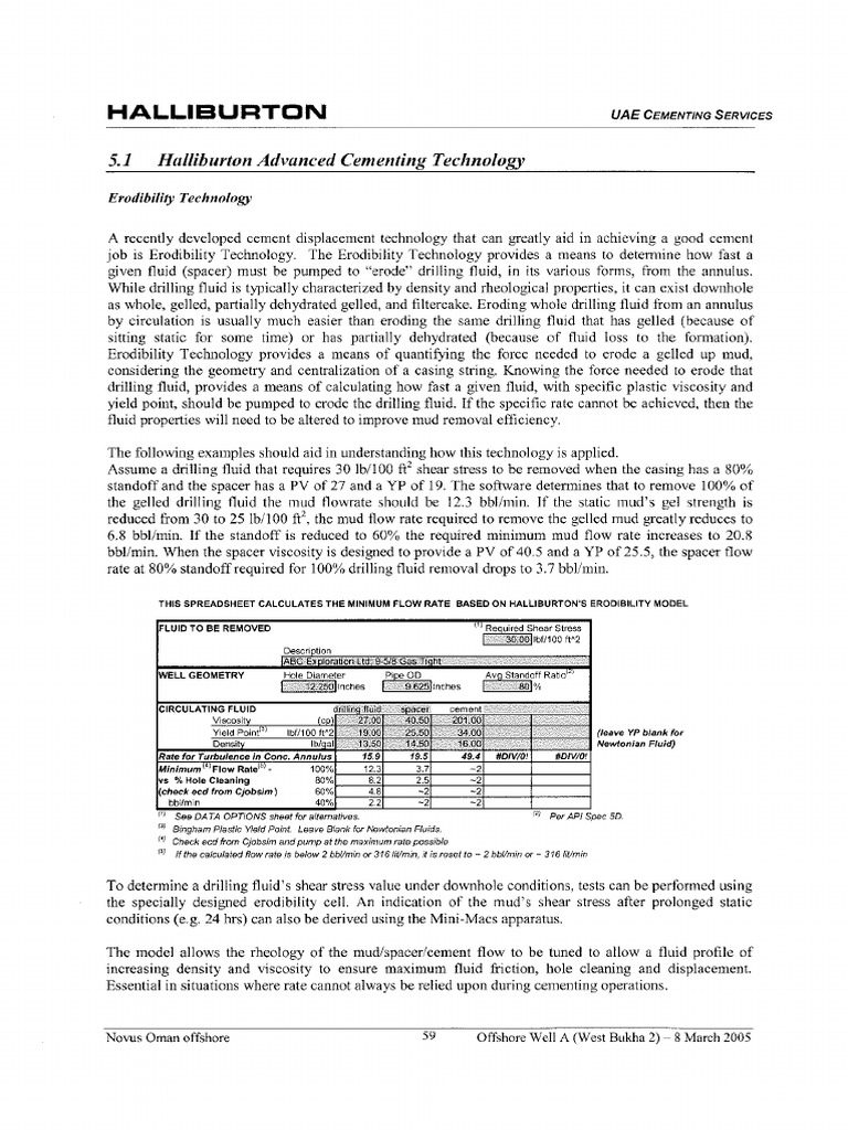 Halliburton Cement Technology | PDF