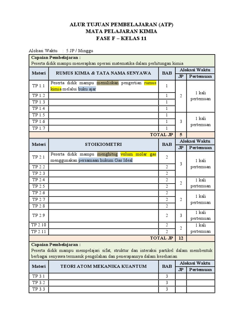 ATP Kimia Fase F Kelas 11 | PDF