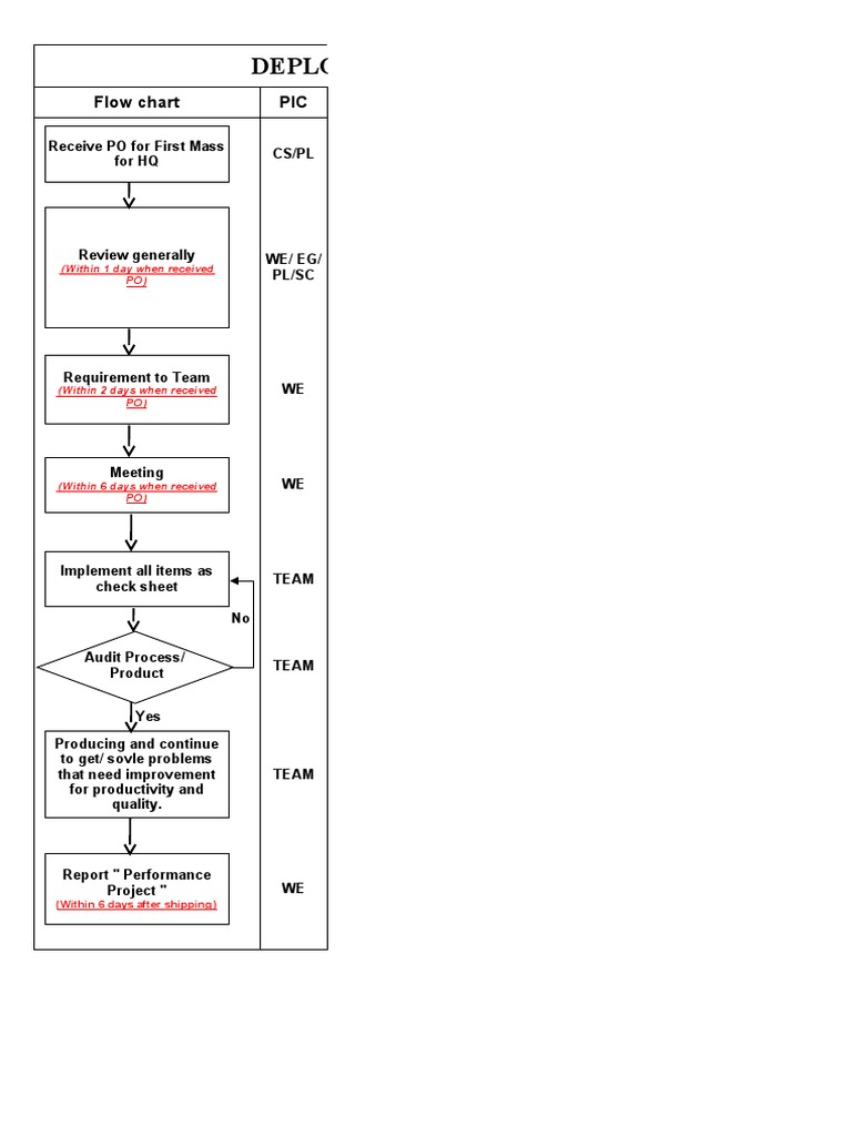Check Sheet For First Lot Mass Production. | PDF