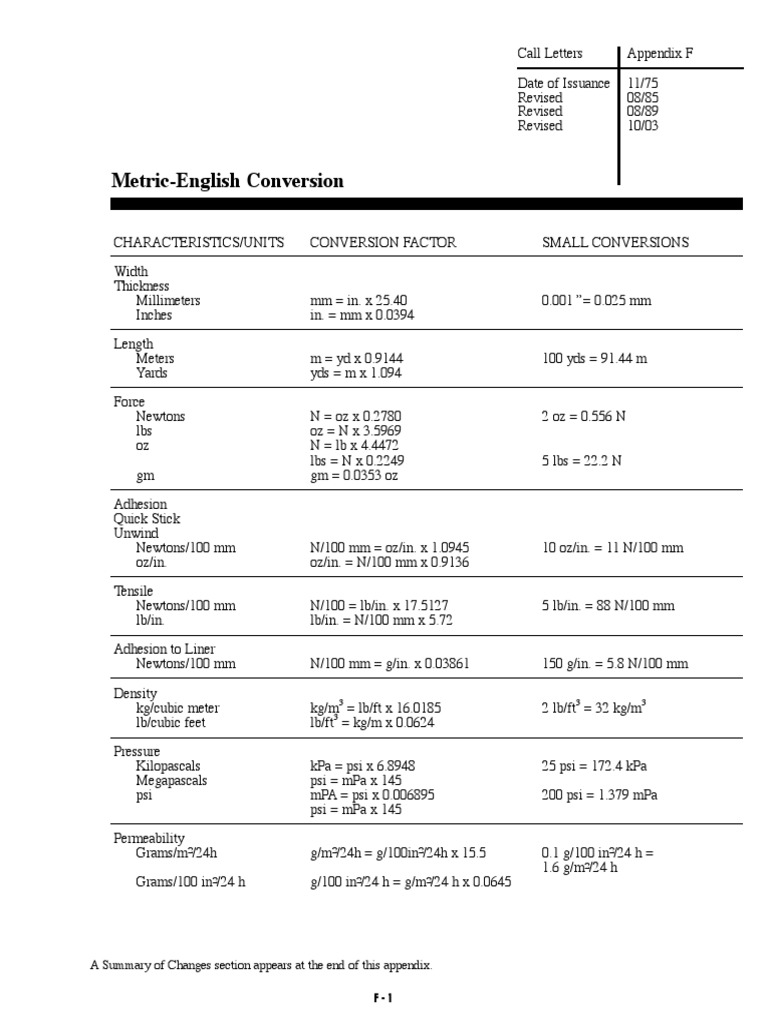 Metric-English Conversion: A Summary of Changes Section Appears at The ...