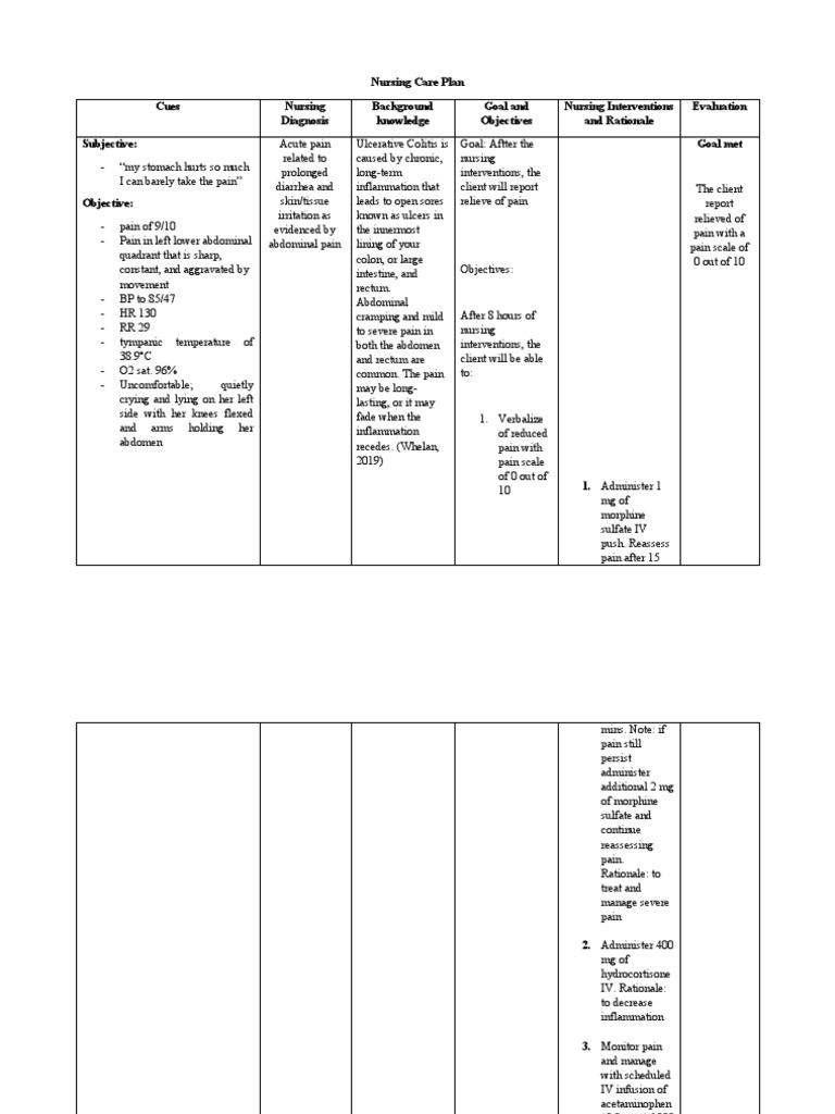 Nursing Care Plan Cues Nursing Diagnosis Background Knowledge Goal and Objectives Nursing ...