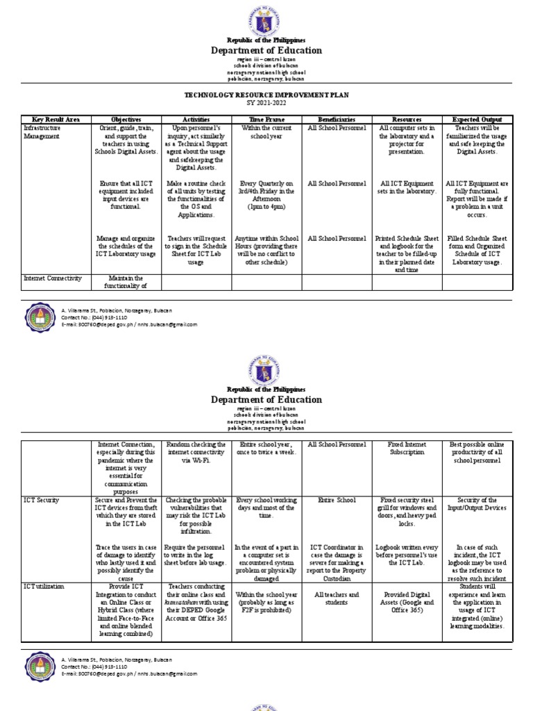 Technology Resource Improvement Plan 2022 | PDF | Educational ...