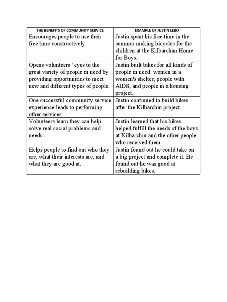 The Benefits of Community Service | PDF
