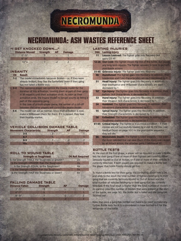 Necromunda - Ash Wastes - Reference Sheet (SCAN) (2022) | PDF