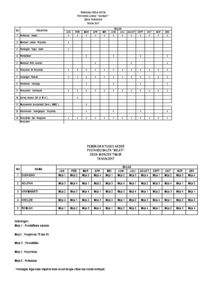 3 Rencana Kerja Posyandu | PDF