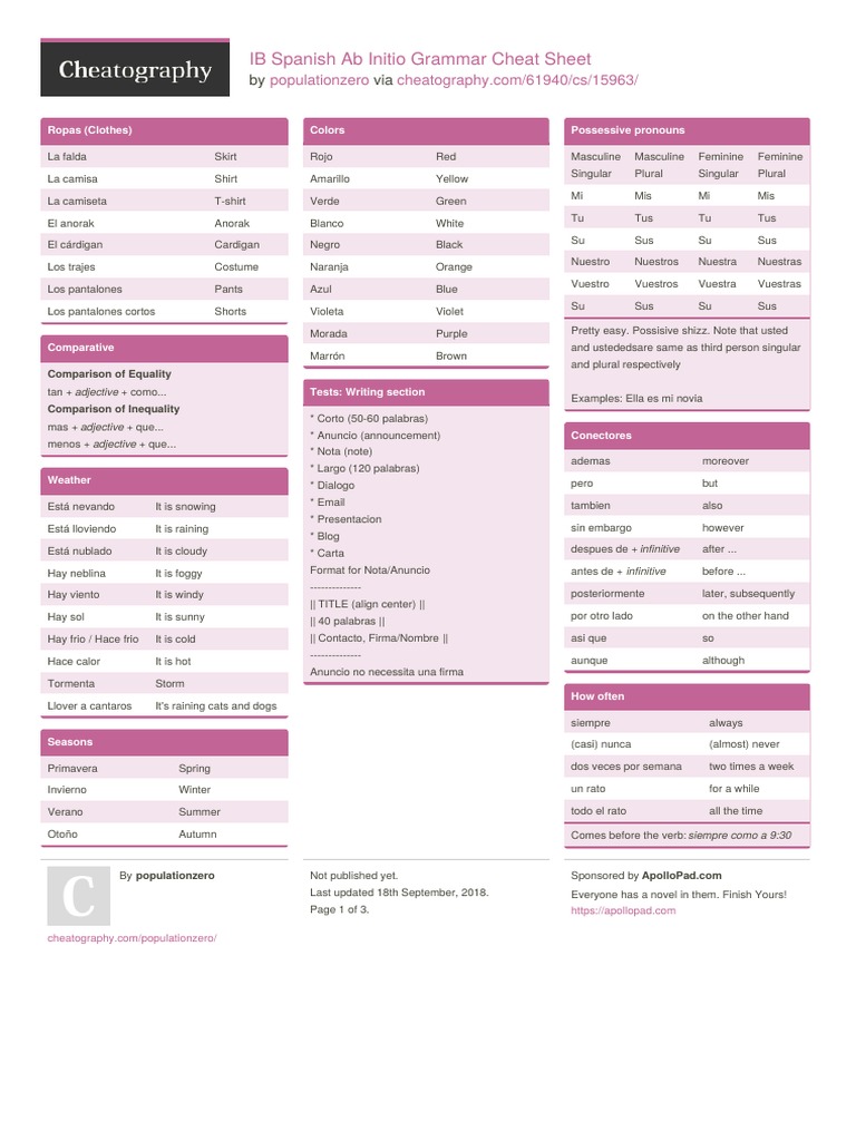IB Spanish Ab Initio Grammar Cheat Sheet: by Via | PDF | Cognitive ...