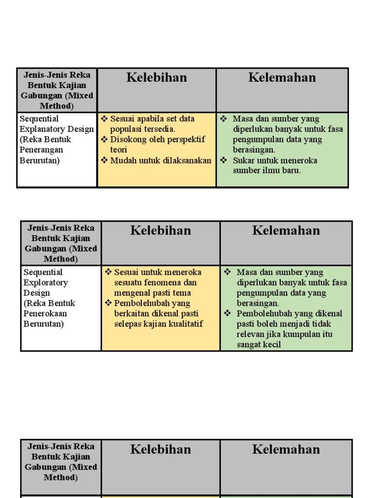 Kelebihan Mixed Method | PDF | Komputer