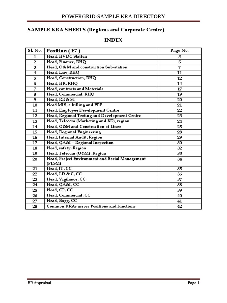 Sample KRA Directory | PDF | Employment | Audit