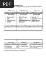 AP Seminar Performance Task 2 - Individual Research-Based Essay and ...