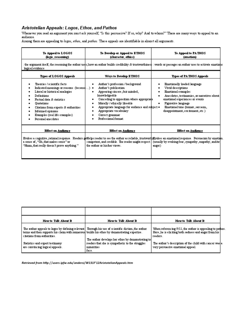 Ethos Logos Pathos Graphic Organizer
