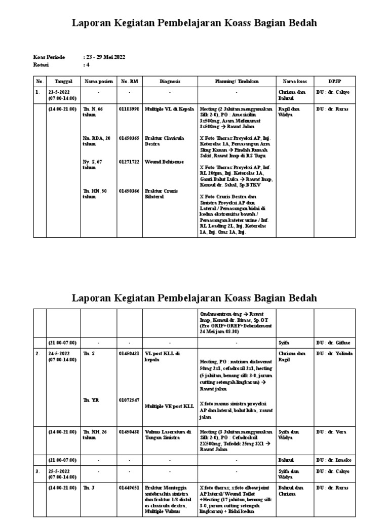 Laporan IRD Rotasi 4 | PDF
