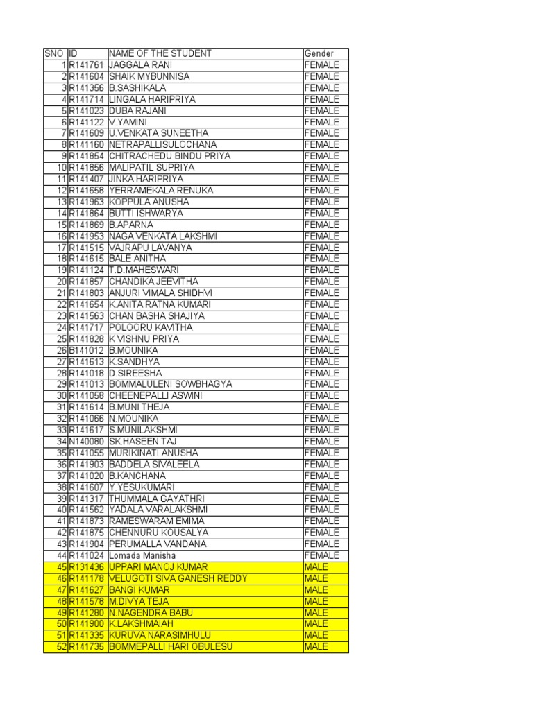 E4 Students List and Schedule | PDF | Engineering