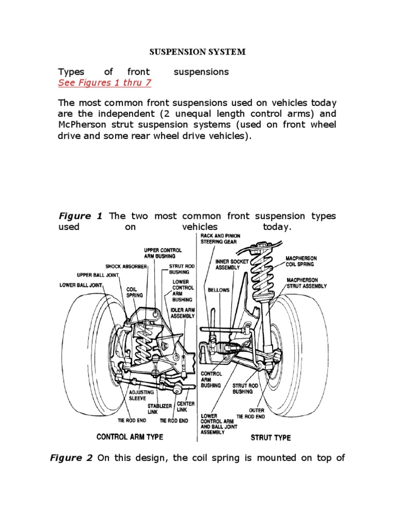 Suspension System | PDF
