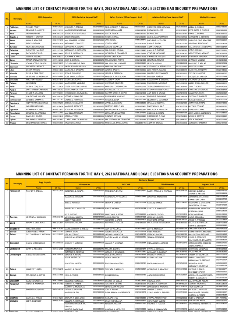 Updated Manning List of Contact Person | PDF