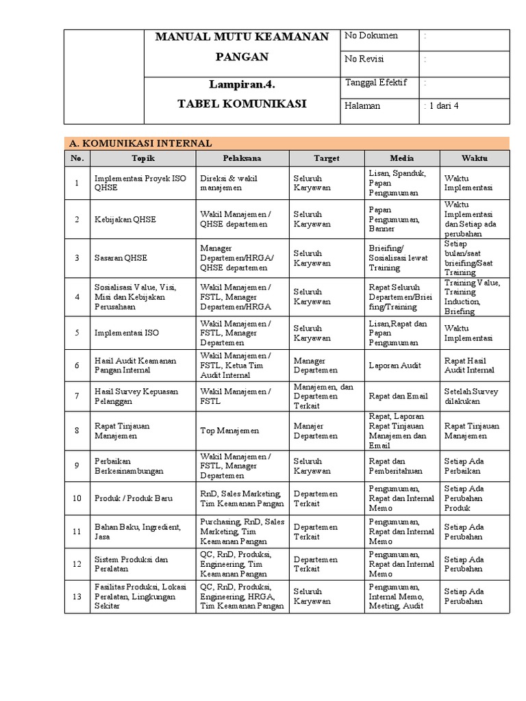 Contoh. Tabel Komunikasi Internal Dan Eksternal | PDF