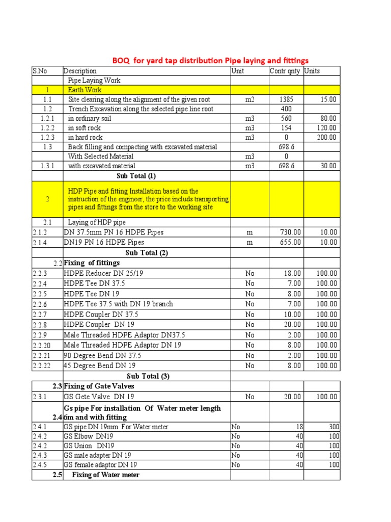 BOQ For Yard Tap Distribution Pipe Line and Fitting | PDF | Pipe (Fluid ...