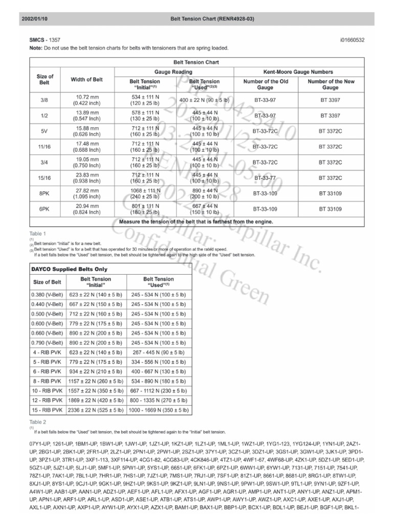 Belt Tension Chart | PDF