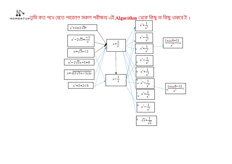 Algebra Algorithm | PDF