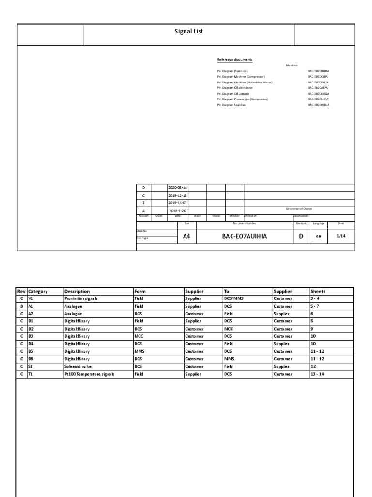 Comprehensive P&ID Signal List | PDF | Analog Signal | Machines