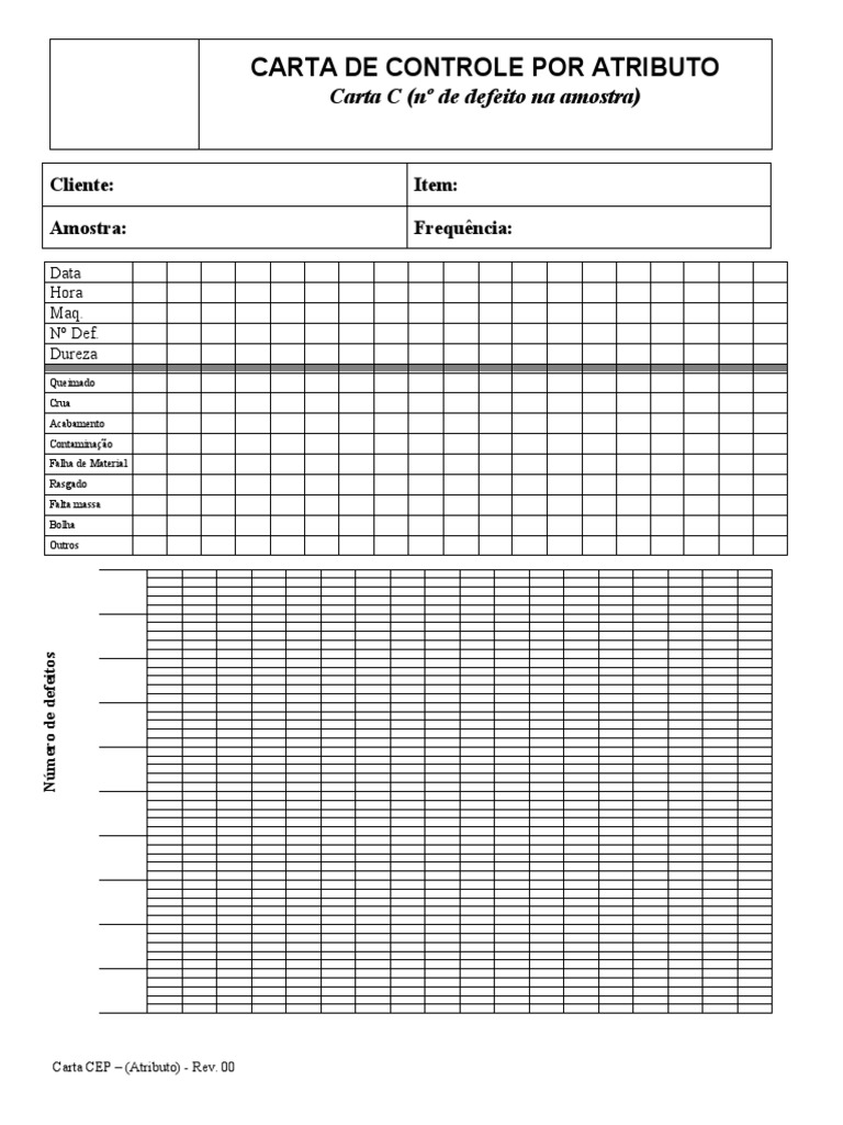 Carta CEP - (Atributo) | PDF