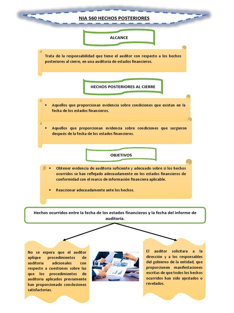 Nia 560 Hechos Posteriores | PDF | Auditoría | Contralor