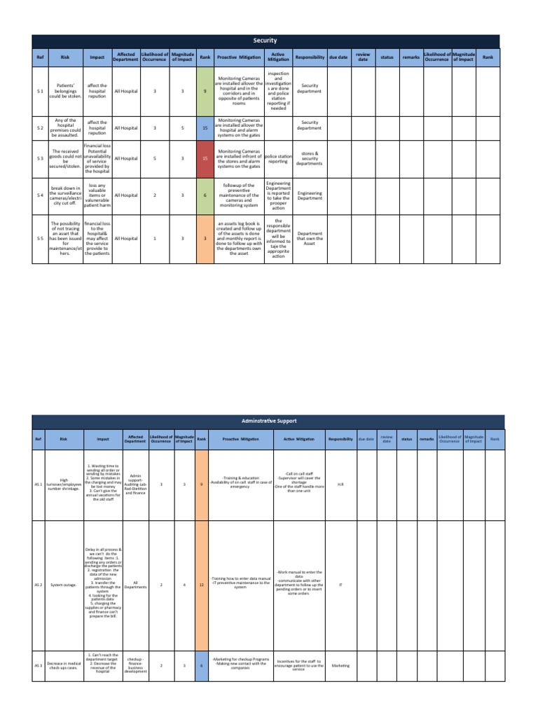 Risk Assessment in Hospital | PDF | Intensive Care Unit | Firefighting