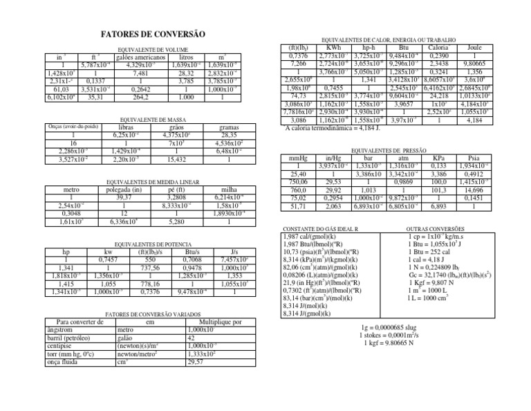 Tabela Conversão de Unidades | PDF | Sistema internacional de unidades ...