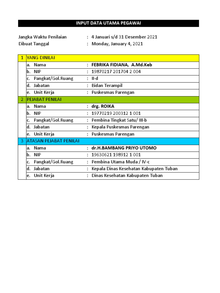 SKP 2021 Edit Rika | PDF