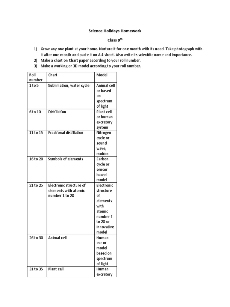 Science Holidays Homework Class 9 | PDF | Tissue (Biology) | Anatomy