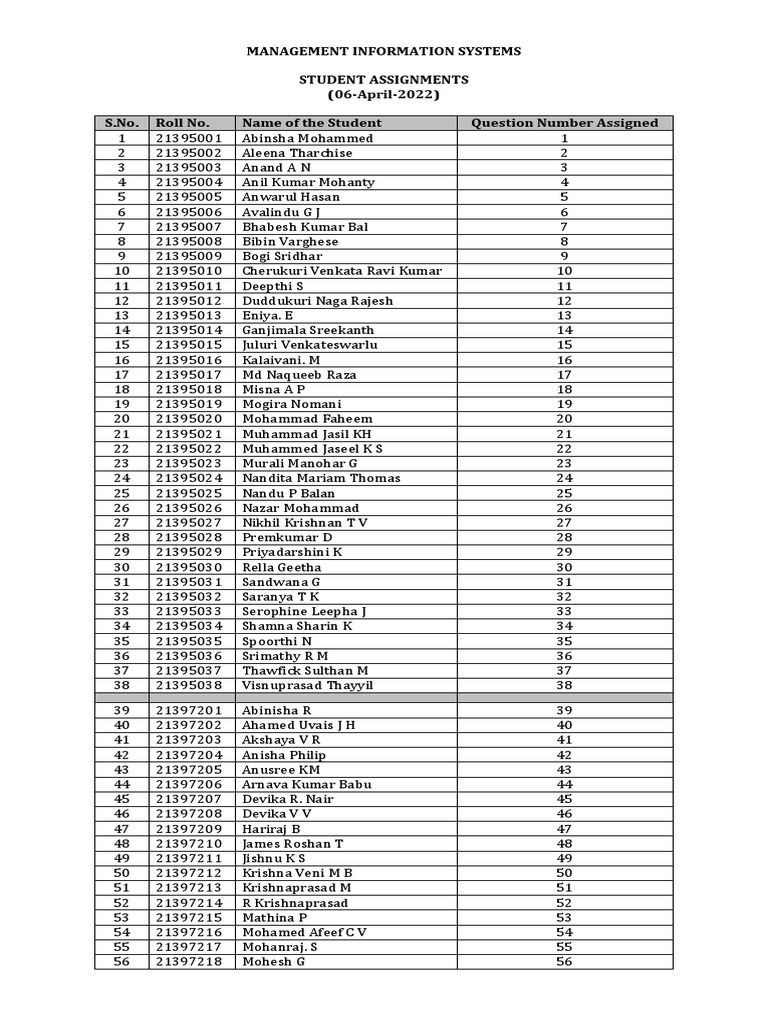 Assignments - Management Information Systems | PDF | Customer ...