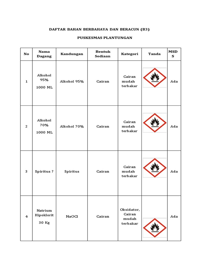 Contoh Daftar b3 | PDF
