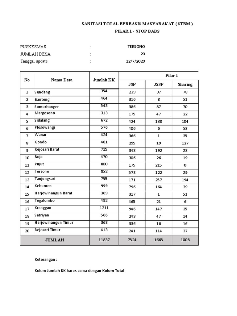 STBM Pilar 1 & 2 | PDF