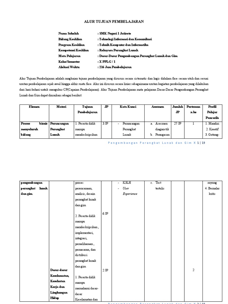 Alur Tujuan Pembelajaran PPLG | PDF