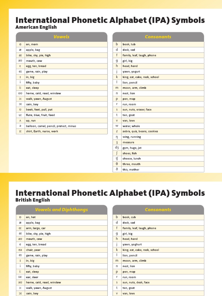 International Phonetic Alphabet (IPA) Symbols: Reviewers | PDF ...