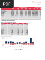 2015 2025 LME Trading Calendar | PDF | Atoms | Metals