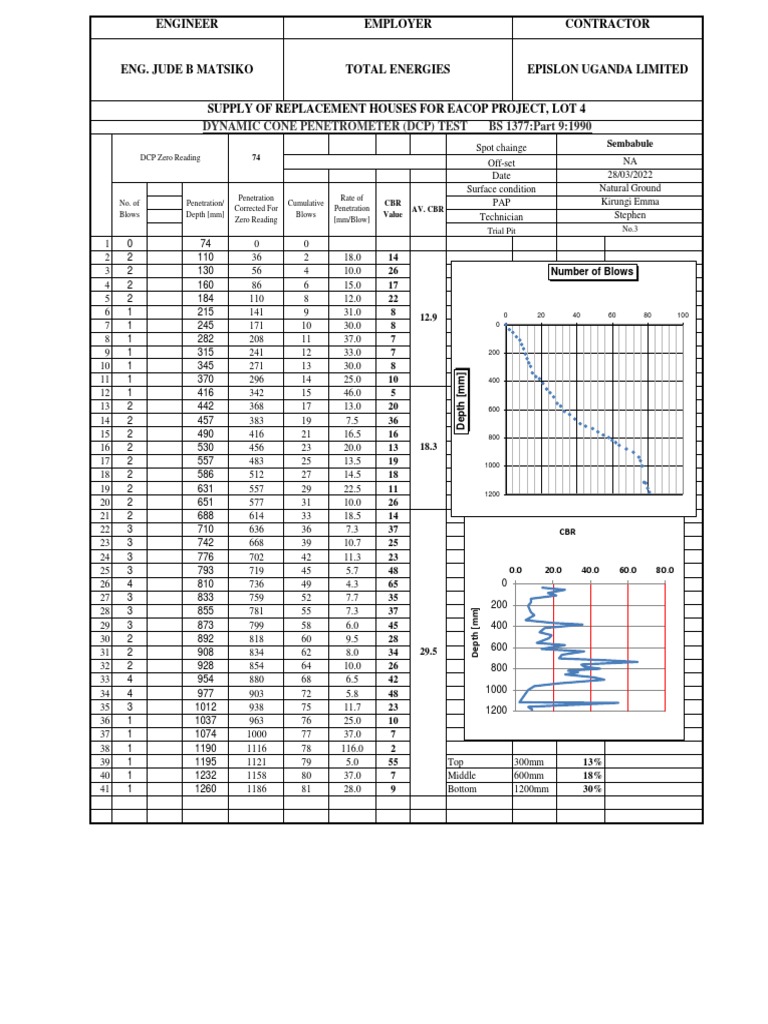 Dynamic Cone Penetrometer (DCP) Test Bs 1377:part 9:1990 | PDF ...