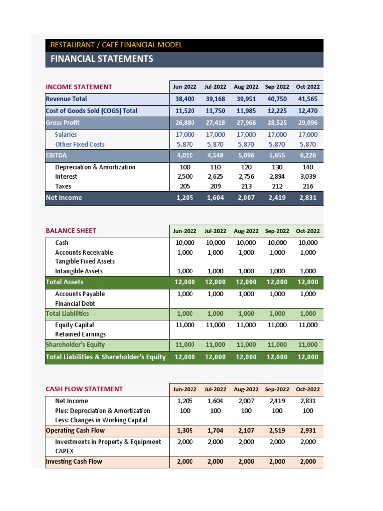 Financial Statement Sample Model | PDF | Equity (Finance) | Financial ...