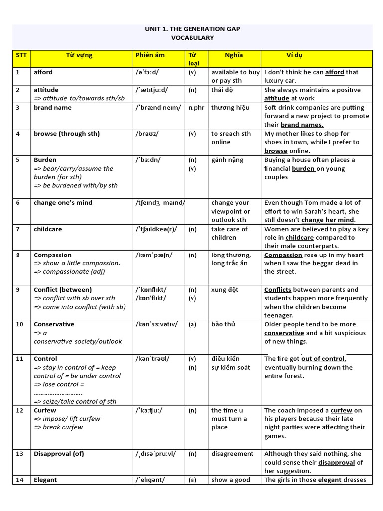 UNIT 1 Vocab Handout | PDF | Social Institutions