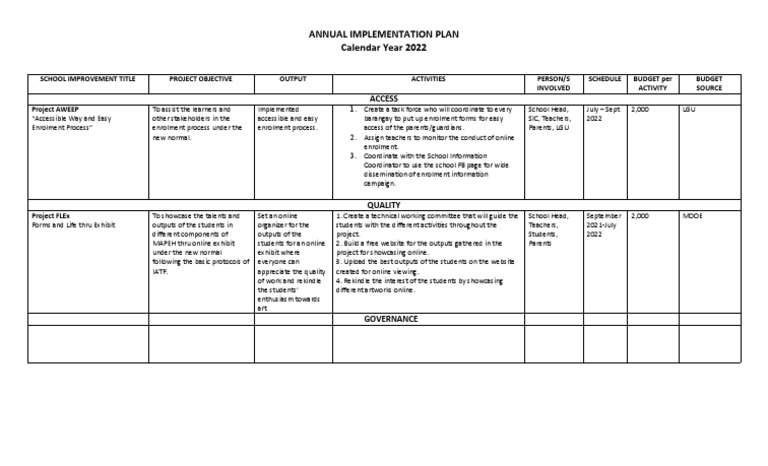 AIP-2022-Template MAPEH | PDF