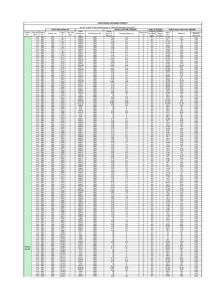 Shot05 Pattern Plan | PDF