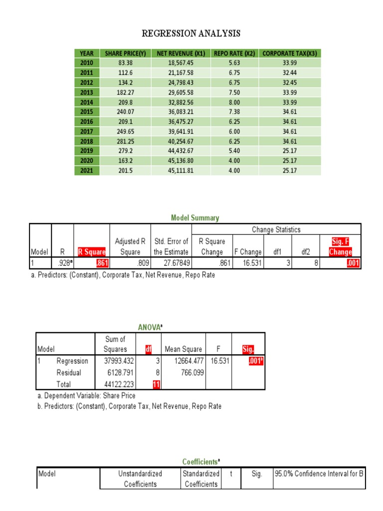 QT Report Regression | PDF | Errors And Residuals | Regression Analysis
