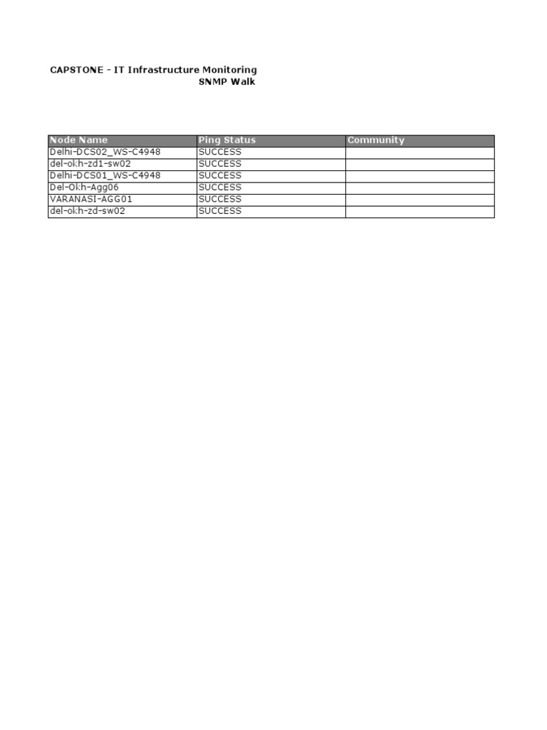 Node Name Ping Status Community: CAPSTONE - IT Infrastructure Monitoring SNMP Walk | PDF