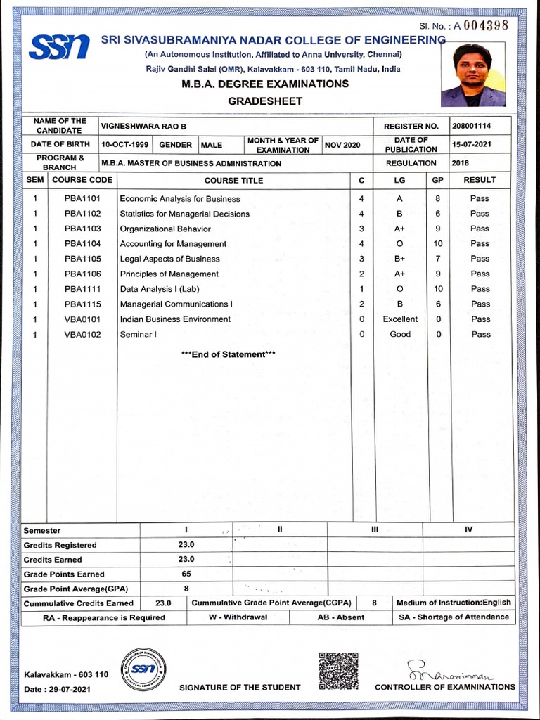 Mba Certificates | PDF | Master Of Business Administration | Course Credit
