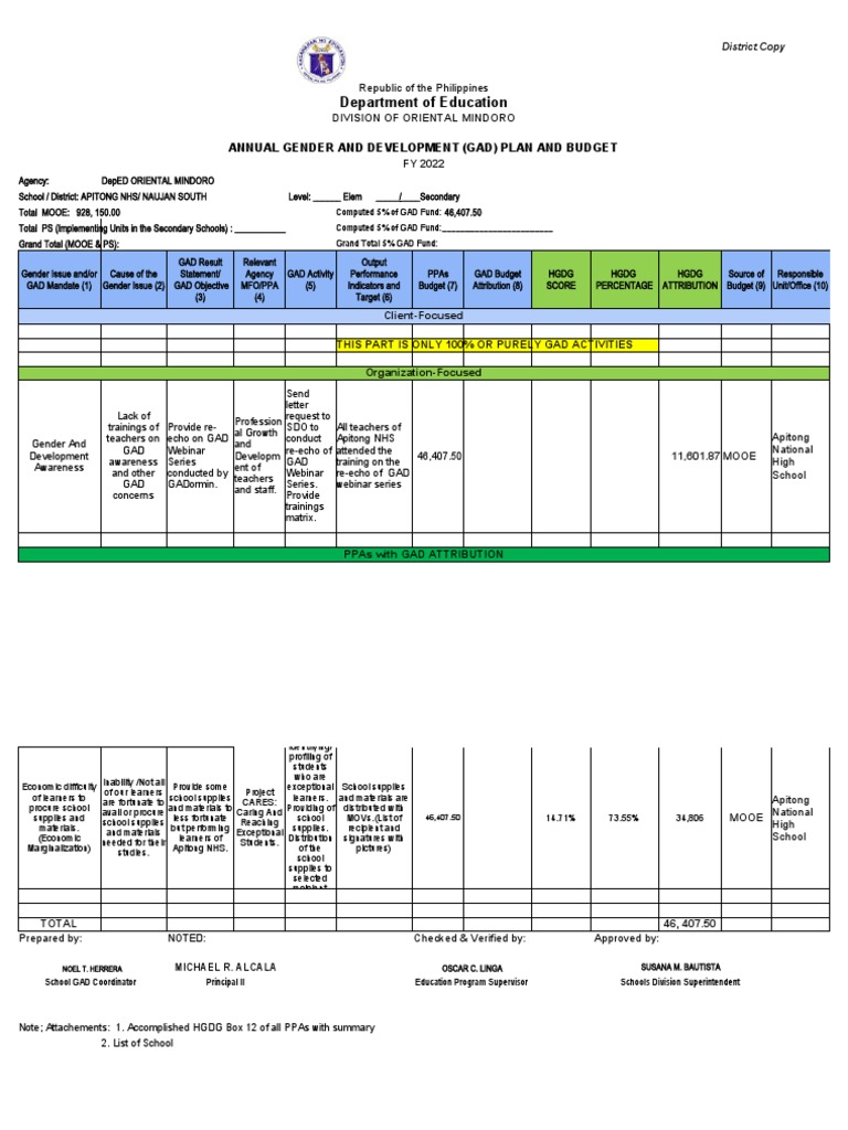DepEd Oriental Mindoro Annual GAD Plan | PDF
