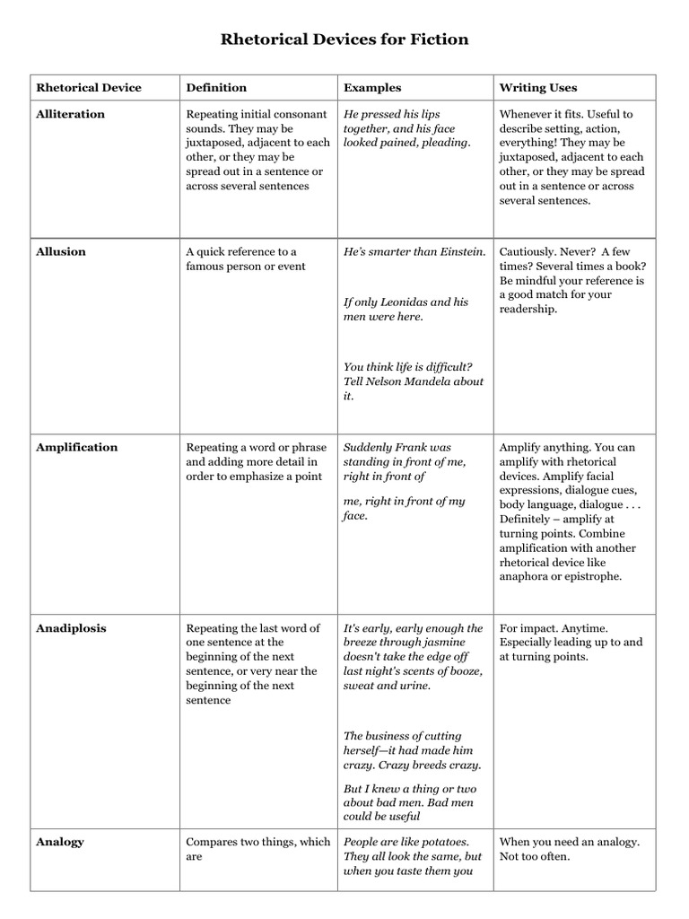 Chart of Rhetorical Devices | PDF | Linguistics | Poetic Devices